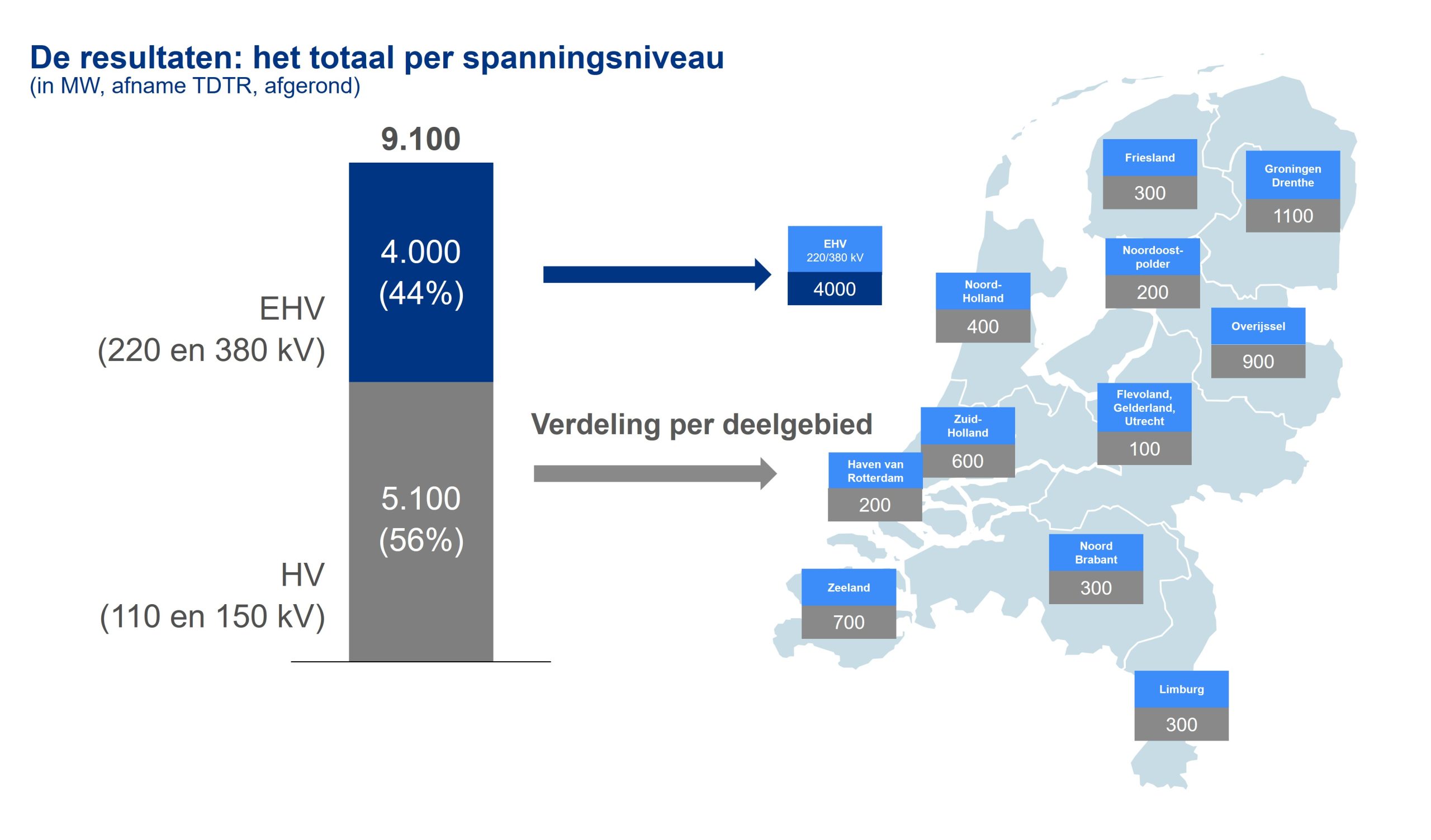 Slim omgaan met netcongestie: zo benut je het TDTR-contract van TenneT ...
